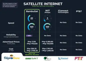How To Choose the Right ISP: Guide to the Best Internet Provider in the ...