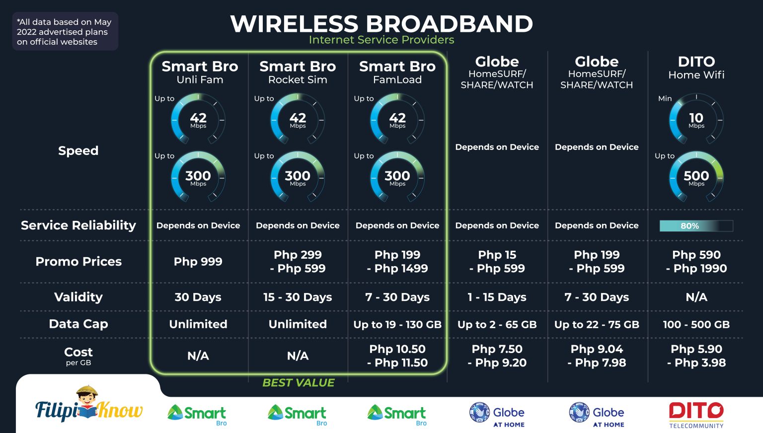 How To Choose the Right ISP: Guide to the Best Internet Provider in the ...