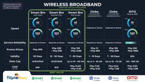 How To Choose the Right ISP: Guide to the Best Internet Provider in the ...