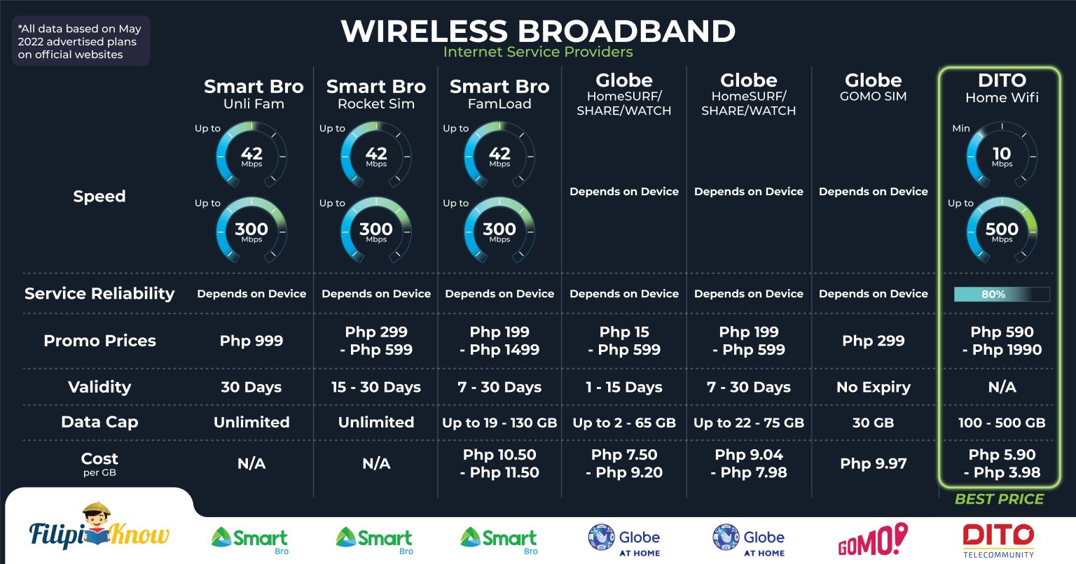 How To Choose the Right ISP: Guide to the Best Internet Provider in the ...