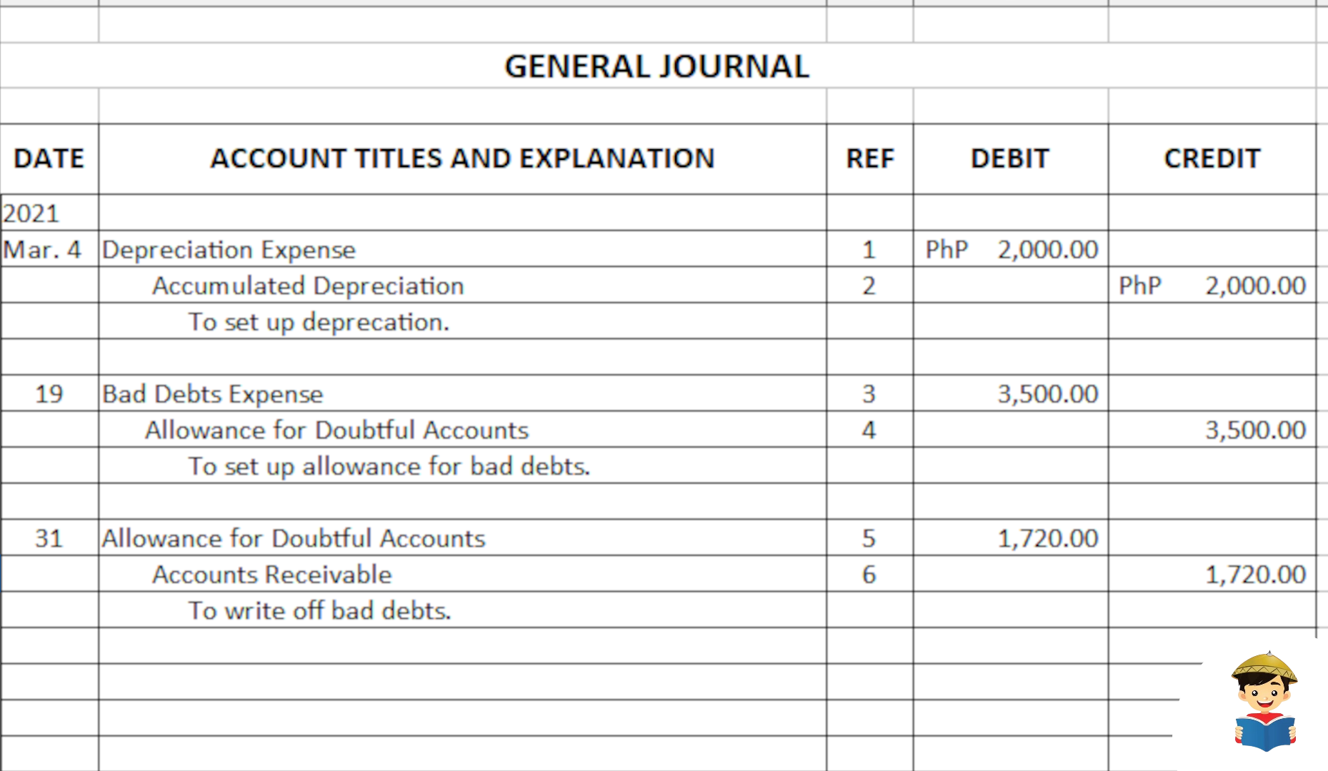 Books Of Accounts BIR Guide To Registration Filling Up And Record Books Of Accounts BIR Guide To Registration Filling Up And Record