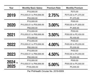PhilHealth Contribution Voluntary 2023 (Plus, Guide to Registration ...