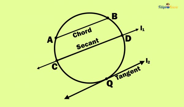 Circle Problems With Solutions - FilipiKnow