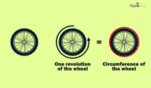 Circle Problems With Solutions - FilipiKnow