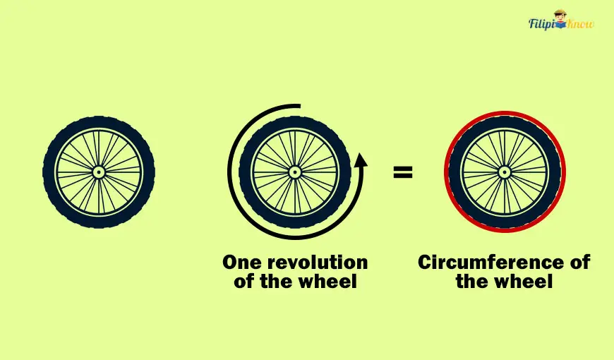 Circle Problems With Solutions FilipiKnow