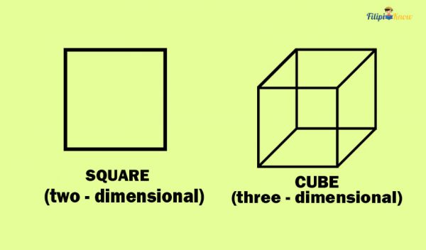 Volume of Solid Figures - FilipiKnow