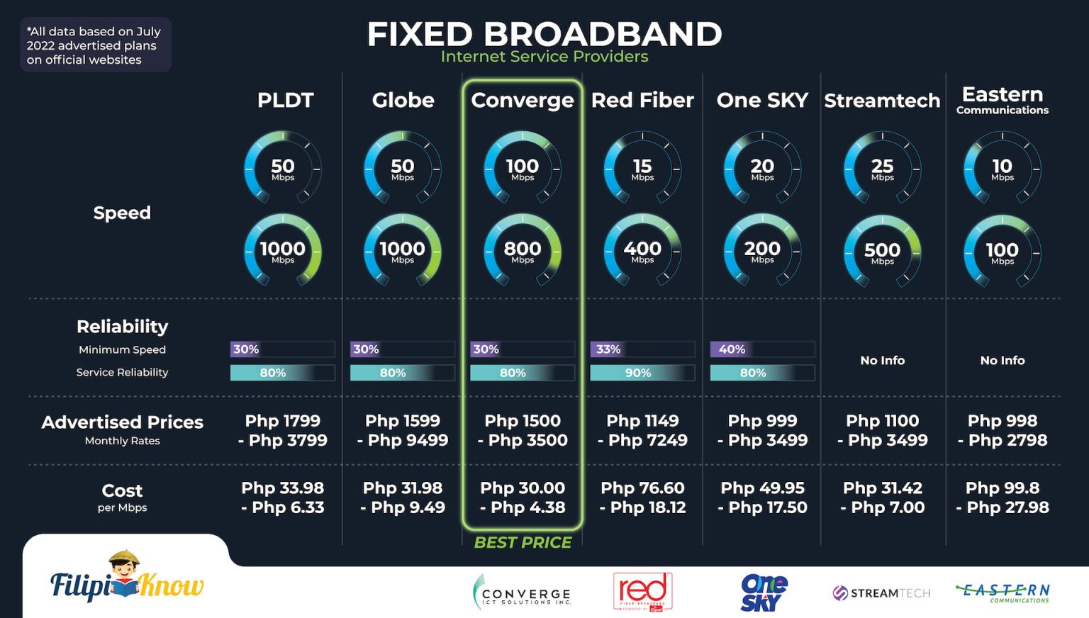 How To Choose the Right ISP: Guide to the Best Internet Provider in the ...