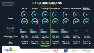 How To Choose the Right ISP: Guide to the Best Internet Provider in the ...