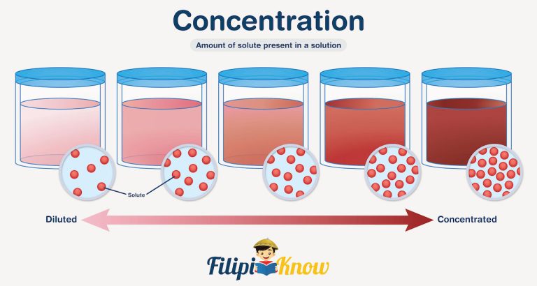 Molarity, Molality, and Normality: Reviewing Concentration of Solutions - FilipiKnow