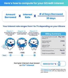 How To Loan in GCash: Complete Guide to GLoan, GGives, and GCredit ...