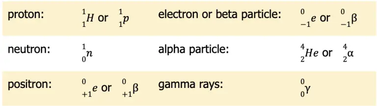 Nuclear Chemistry - FilipiKnow