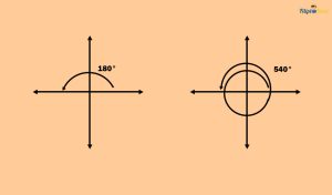 Unit Circle Examples - FilipiKnow