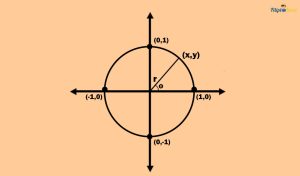 Unit Circle Examples - FilipiKnow
