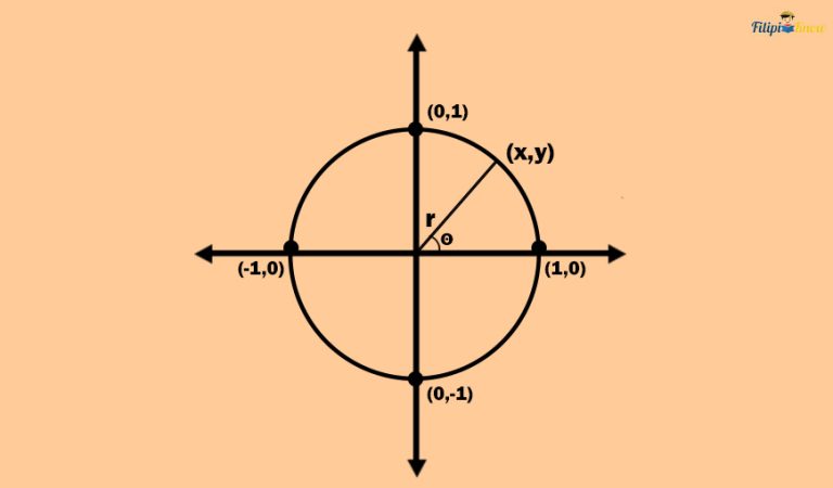 Unit Circle Examples - FilipiKnow