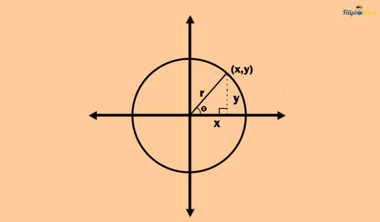 Unit Circle Examples - FilipiKnow