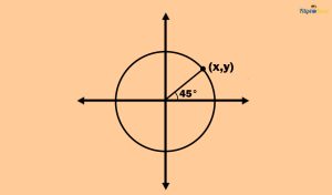 Unit Circle Examples - FilipiKnow
