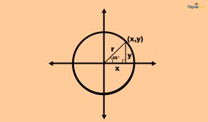 Unit Circle Examples - FilipiKnow