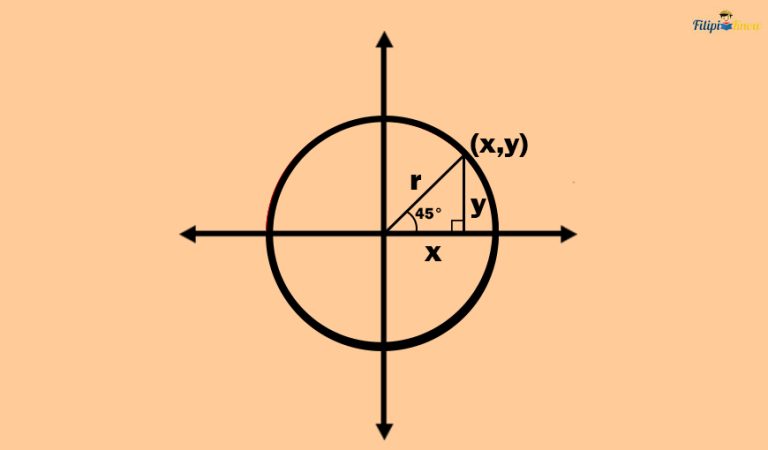 Unit Circle Examples - FilipiKnow