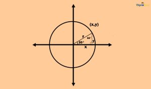 Unit Circle Examples - FilipiKnow