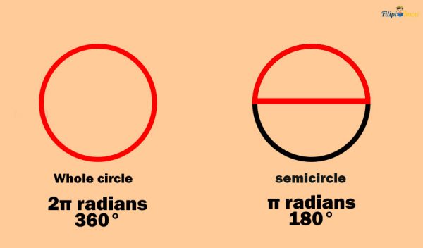 Unit Circle Examples - FilipiKnow