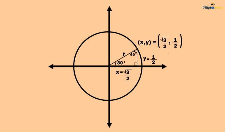 Unit Circle Examples - FilipiKnow