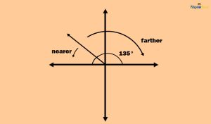 Unit Circle Examples - FilipiKnow
