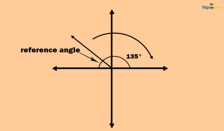 Unit Circle Examples - FilipiKnow