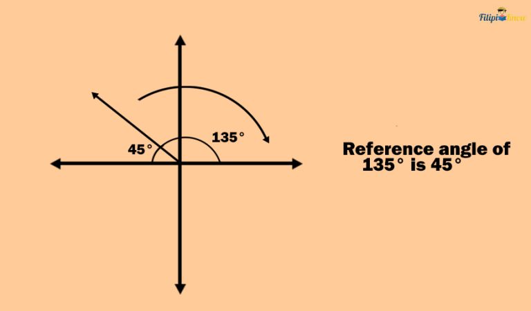 Unit Circle Examples - FilipiKnow