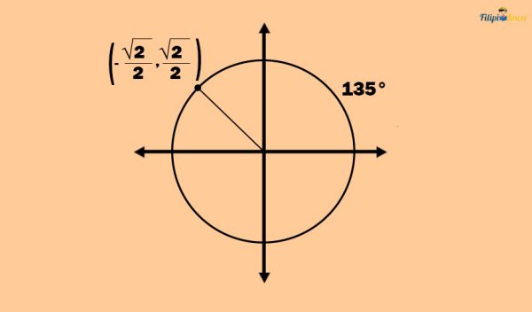 Unit Circle Examples - FilipiKnow