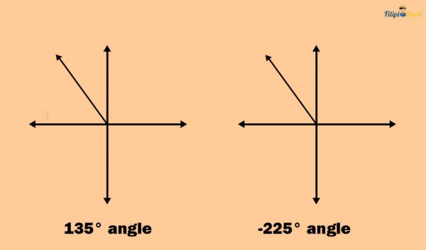 Unit Circle Examples - FilipiKnow