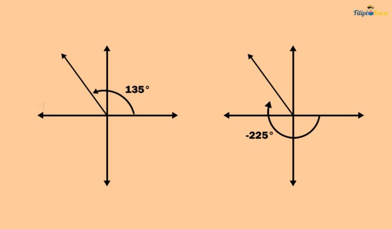 Unit Circle Examples - FilipiKnow