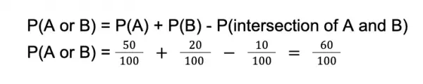 Probability Examples and Solutions - FilipiKnow