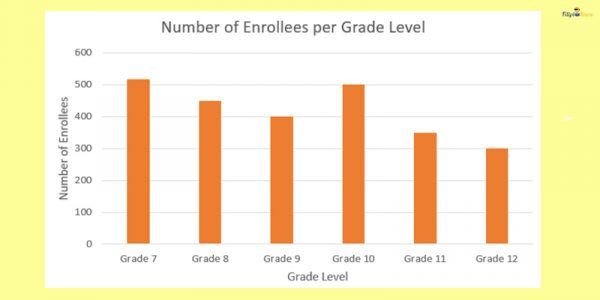 Different Graphs in Statistics - FilipiKnow