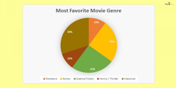 Different Graphs in Statistics - FilipiKnow