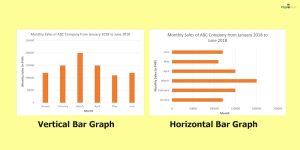 Different Graphs in Statistics - FilipiKnow
