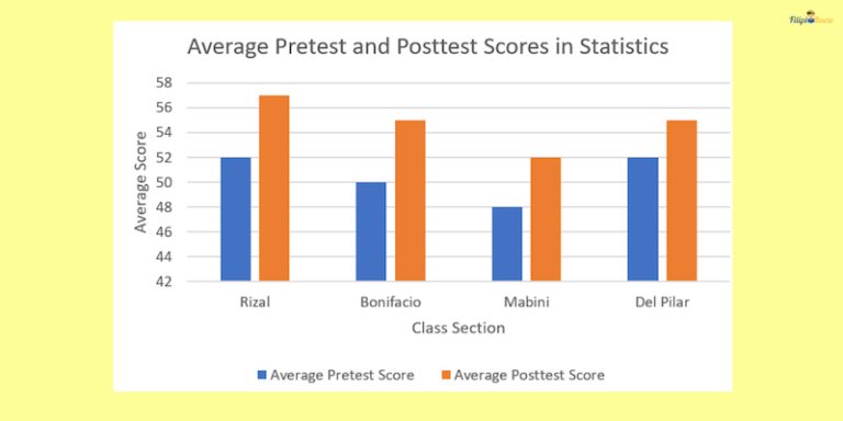 Different Graphs in Statistics - FilipiKnow