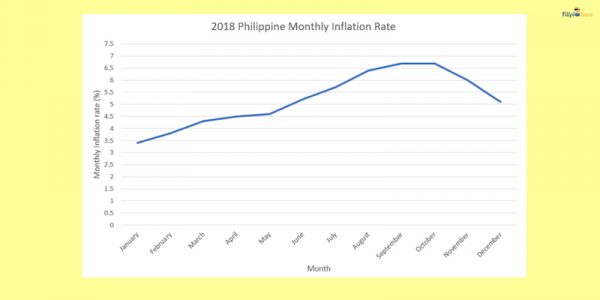 Different Graphs in Statistics - FilipiKnow