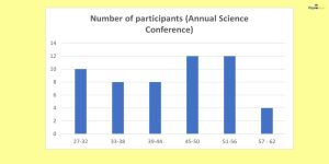 Measures of Central Tendency Examples With Answers - FilipiKnow