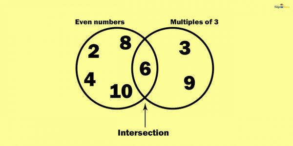 Probability Examples and Solutions - FilipiKnow