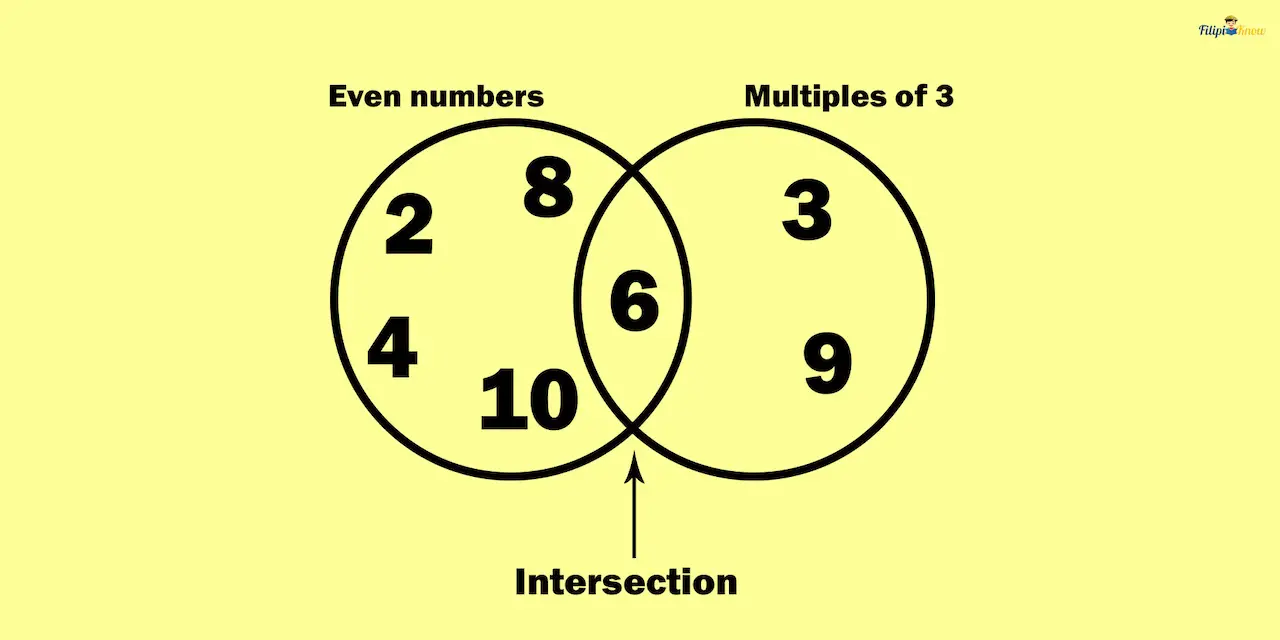 Probability Examples and Solutions - FilipiKnow