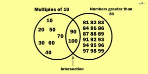 Probability Examples and Solutions - FilipiKnow