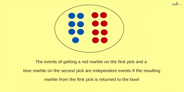 Probability Examples and Solutions - FilipiKnow