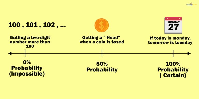 Probability Examples and Solutions - FilipiKnow
