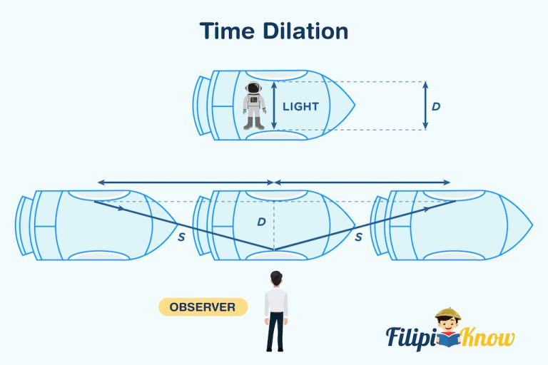 Introduction to Relativity - FilipiKnow