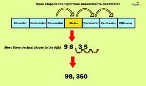 Solving Problems Involving Conversion of Units of Measurement - FilipiKnow