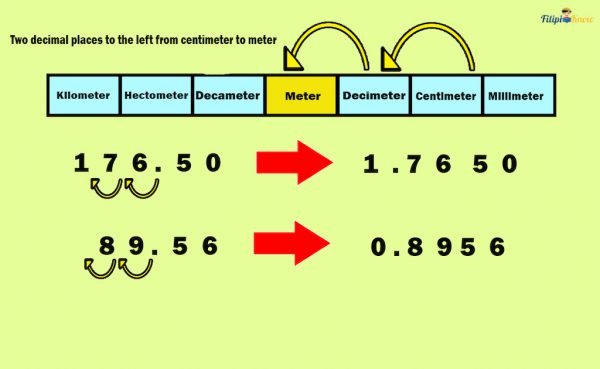 Solving Problems Involving Conversion of Units of Measurement - FilipiKnow