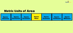 Solving Problems Involving Conversion of Units of Measurement - FilipiKnow