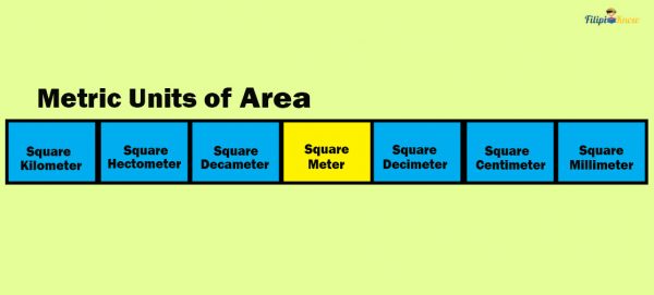 Solving Problems Involving Conversion of Units of Measurement - FilipiKnow