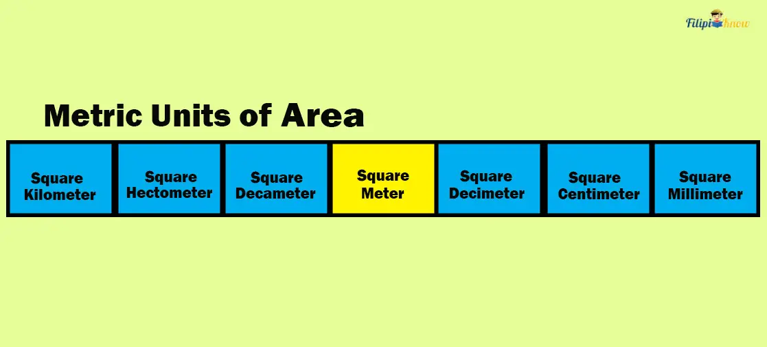 Solving Problems Involving Conversion of Units of Measurement - FilipiKnow