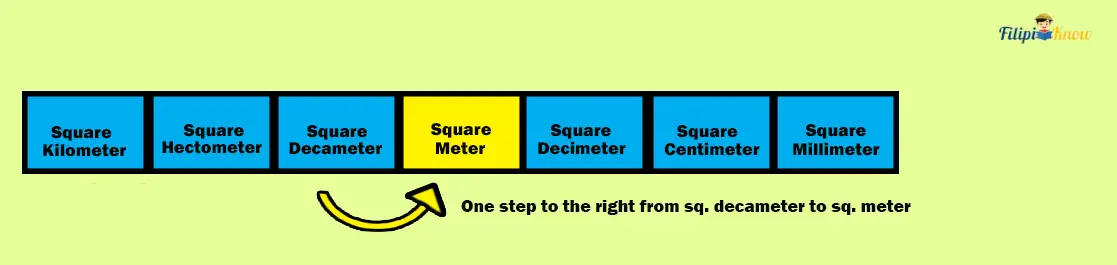 Solving Problems Involving Conversion of Units of Measurement - FilipiKnow